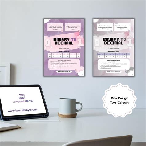 A Level And Gcse Cheat Sheet Computer Science Programming Posters