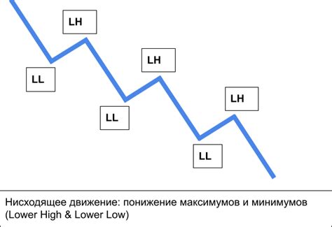 Стратегия Smart Money в трейдинге введение