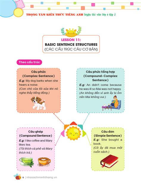 Basic Sentence Structures LÝ ThuyẾt Pdf