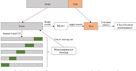 Figure 1 From Development Of An Artificial Intelligence Based Breast Cancer Detection Model By