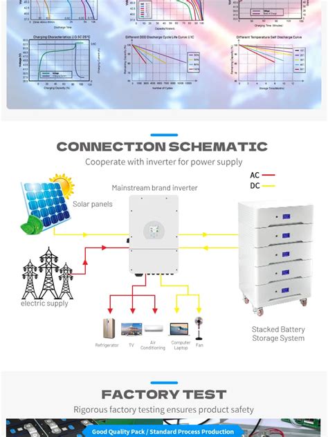 48v 500ah Lithium Battery Modular Stacked Solar Energy Storage Battery