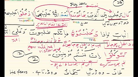 Learn Qurandetailed Grammatical Analysis Of Ayah No 23surah Al Maidah