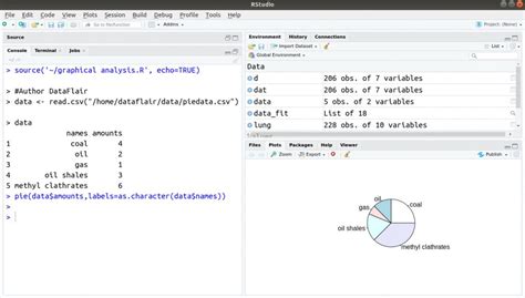 graphical data analysis with r programming a comprehensive handbook