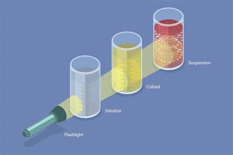 Colloid Suspension Solution
