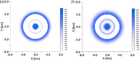 Goodput At Different Positions Upon A Original Error Correction And Download Scientific