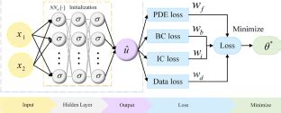Neural Computing And Applications X Mol