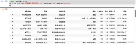 Python数据分析之数据分箱python 分箱 Csdn博客