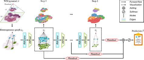 Figure 2 From H 2 MIL Exploring Hierarchical Representation With