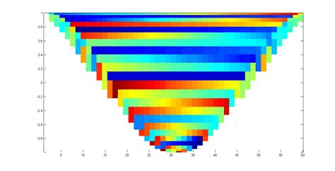 Matlab 4d Interpolation Plot Stack Overflow