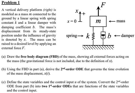 SOLVED Problem 1 A Vertical Delivery Platform Right Is Modeled As A