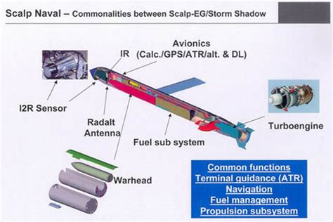 Si Vis Pacem Para Bellum Lo Scalp Naval O Missile De Croisiere Naval