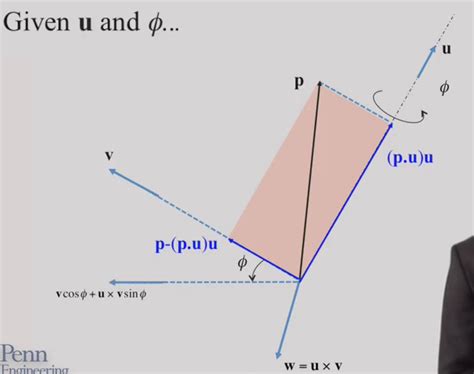 Analytic Geometry Projection Of Vectors Over Along Their Axis Mathematics Stack Exchange