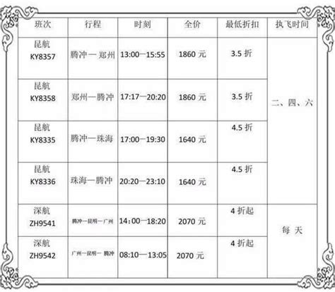 騰衝航線又更新了 每日頭條