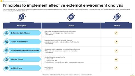External Environment Analysis Powerpoint Ppt Template Bundles Ppt Template