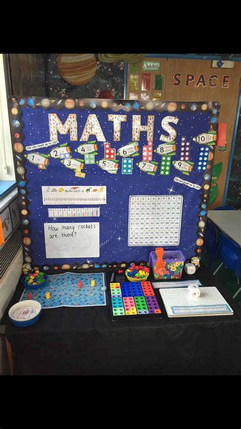 Space Classroom Display Maths Corner Space Classroom Classroom