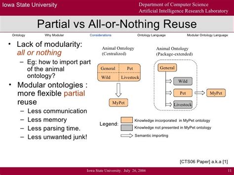 modular ontologies package based description logics approach