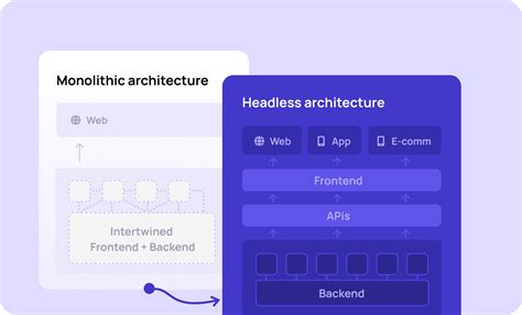 Webinar Making The Switch From Wordpress To A Headless Cms Prepr Cms