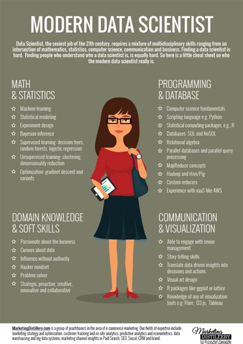 modern data scientist graphics please have a look on them do agree