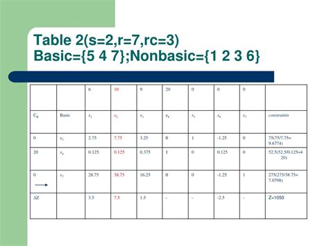 ppt chapter 4 simplex method for linear programming powerpoint