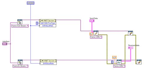 How Can I Deal With Xnet Write And Read Without Loop Ni Community