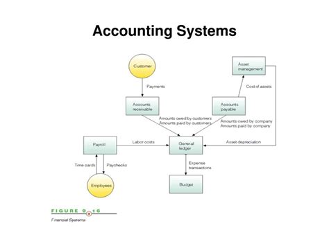 Ppt Transaction Processing System Tps Powerpoint Presentation Free