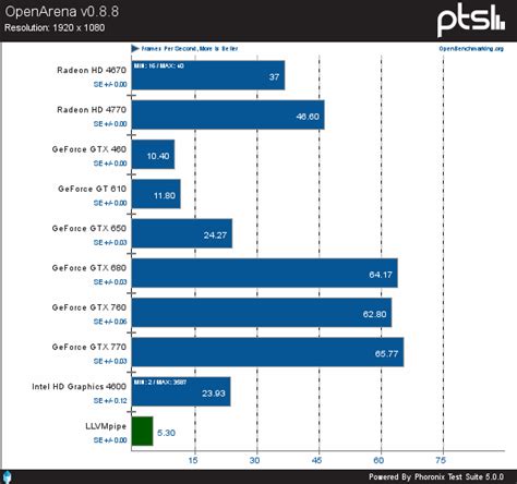 Gallium D LLVMpipe Performance In Ubuntu LTS Phoronix