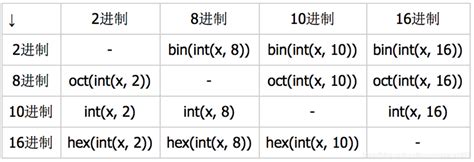 Python解析二进制文件以及不同进制数值间的转换python读取二进制文件并对其转码 Csdn博客