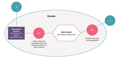Data Mesh At Glovo Thoughtworks
