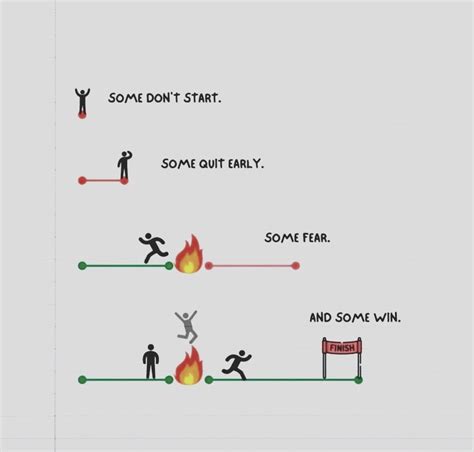 Raghu Nadh On Linkedin And The Million Dollar Question Is Do You Know Who You Are In These