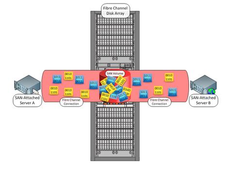 big data meets big storage an in depth look at isilon s scale out