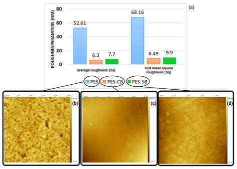 Aminolysis Based Zwitterionic Immobilization On Polyethersulfone Membranes For Enhanced