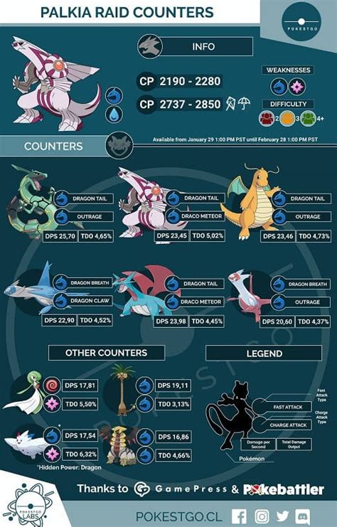 Pokemon Go Palkia Available In Raid Battles Dexerto