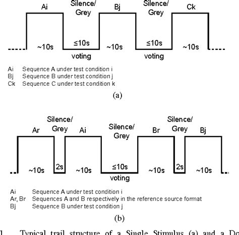 Figure 1 From Ieee Transactions On Broadcasting The Importance Of