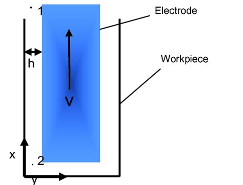 Coordinate System And Notations Used In Analysis Download Scientific