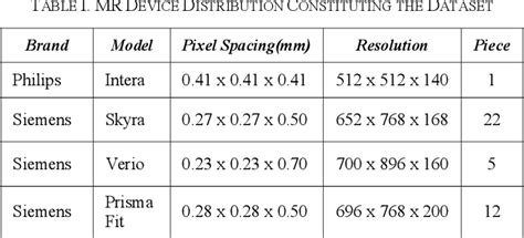 Table I From Automated Cerebral Vessel Segmentation Using Deep Learning For Early Detection Of