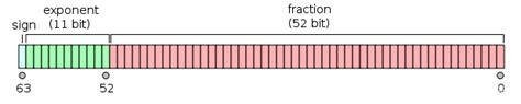 ARM 浮点计算单元 FPU FPA VFP NEON 介绍 arm fpu CSDN博客