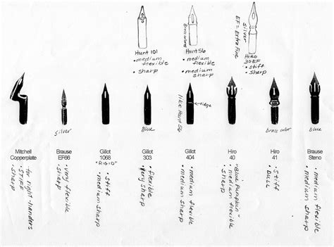 Marker Nib Types At Nicholas Mckillop Blog