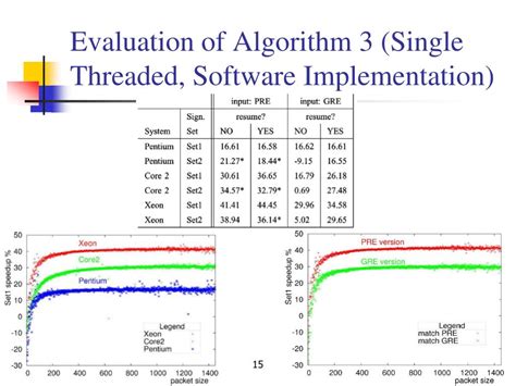 Ppt Speculative Parallel Pattern Matching Powerpoint Presentation