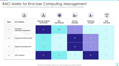 Top 10 Network Virtualization Powerpoint Presentation Templates In 2025