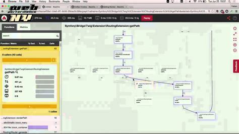 Php Profiling Using Blackfire With Fabien Potencier Youtube