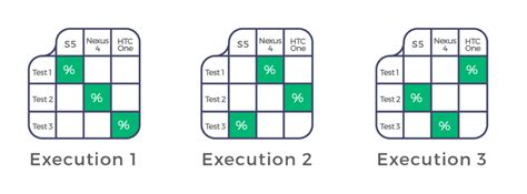How To Increase Test Coverage Over Time With Automation