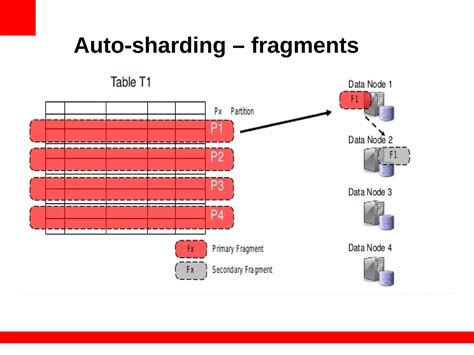 Mysql User Camp Mysql Cluster Pdf