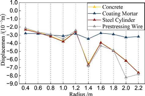 Figure 1 From Dynamic Response Of Pccp Under The Rockfall Impact Based