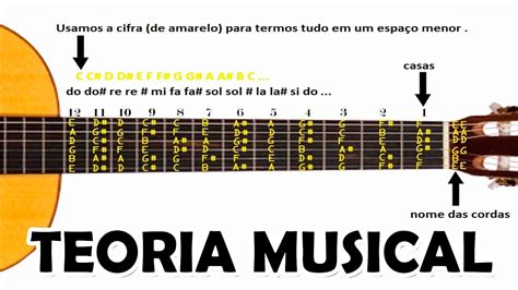 Teoria Musical Encontrando Notas No Braço Do Violão Para Iniciantes