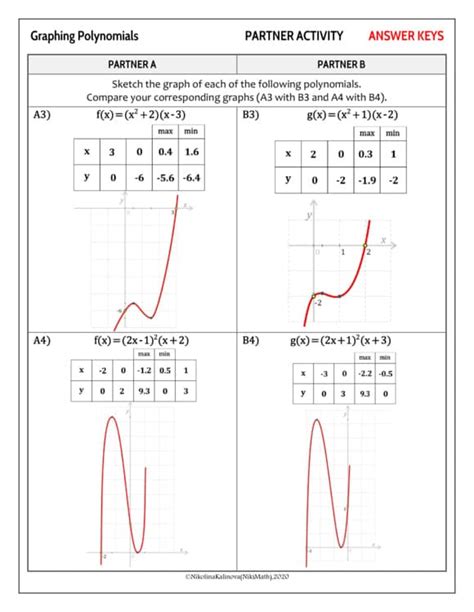 Polynomials Graphing Zeros Polynomial Equations Activities Bundle