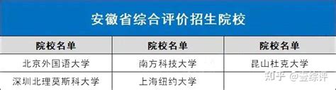 全国31省市综合评价招生院校名单汇总，综评择校必备！ 知乎