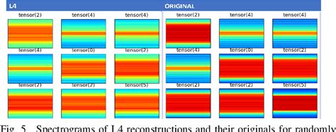 Figure 1 From Deep Learned Compression For Radio Frequency Signal