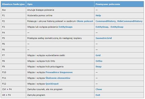 Skr Ty Klawiaturowe Draftsight Zwi Ksz Wydajno Projektowania Premium Solutions Polska