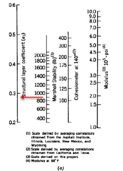 Asphalt Layer Coefficient 2 3 2 2 For Base Layer A2 A2 Coefficient Download Scientific