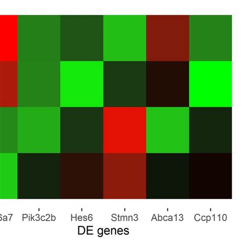 Left Panel Scatter Plot Of The Scrna Data Triangular Plot Symbols